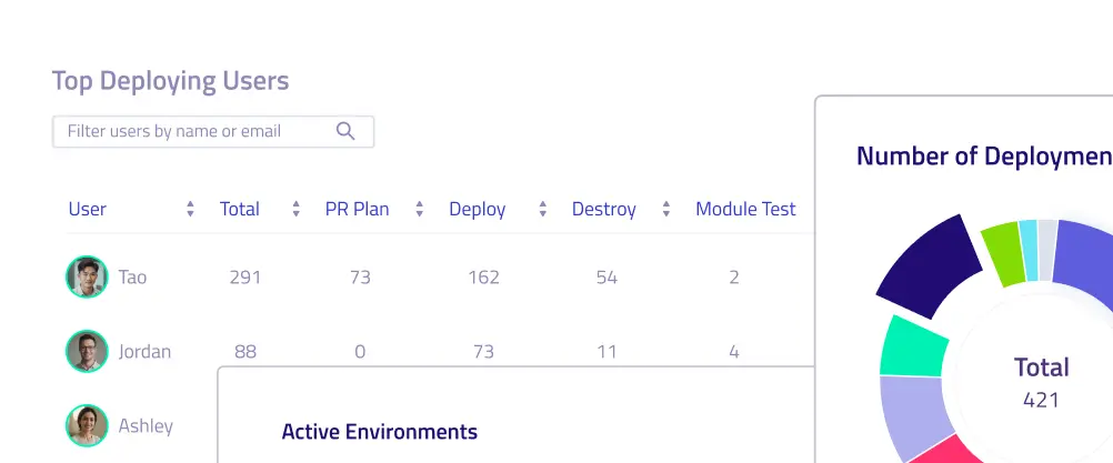 Using Open Policy Agent (OPA) with Terraform: Tutorial and Examples | env0
